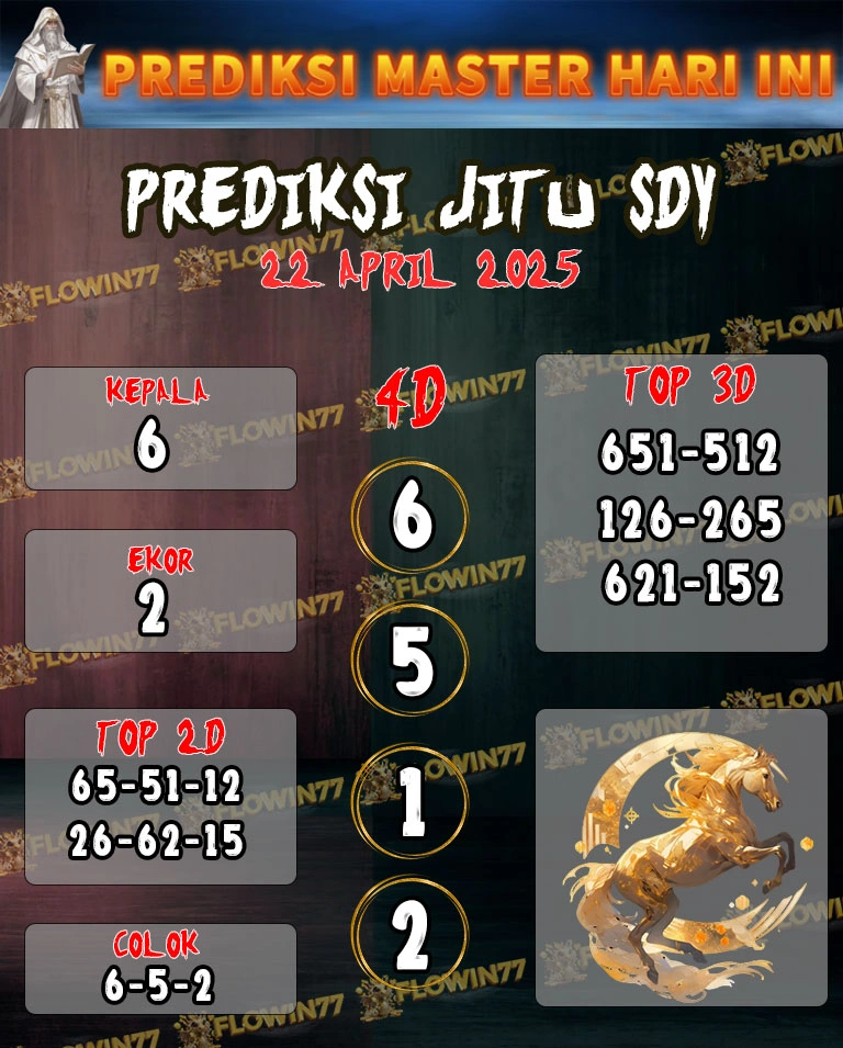 Prediksi Master Sdy (Sydney) Hari Ini 22 April 2025 - Forum Prediksi Master